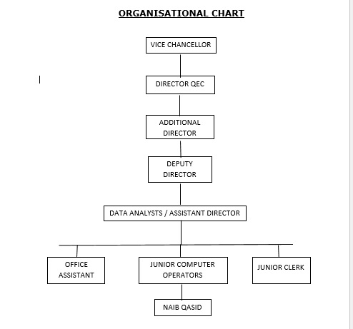 University of Agriculture, Faisalabad, Pakistan -> Quality Enhancement Cell